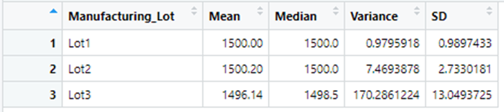 GitHub - kelseymosbarger/MechaCar_Analysis: Module 15