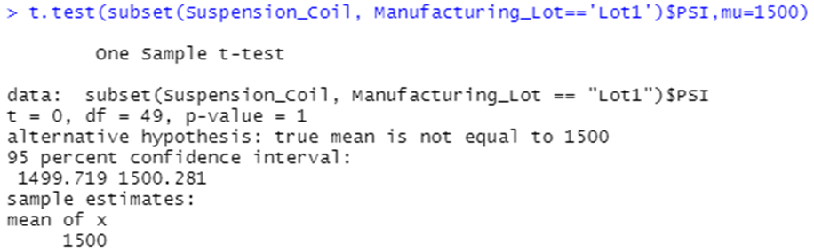 GitHub - kelseymosbarger/MechaCar_Analysis: Module 15