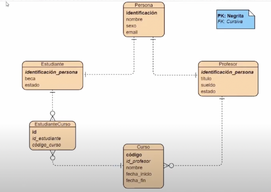 GitHub - Diegocastro21/microservicio-restful-postgresql: Proyecto Spring boot API RESTful con ...