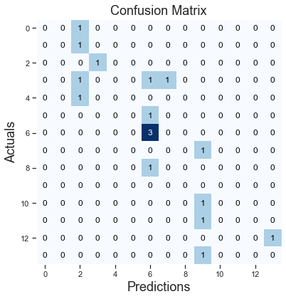 GitHub - tylerwalkerbrown/SNHU-Run-Opp-Runs-Prediction