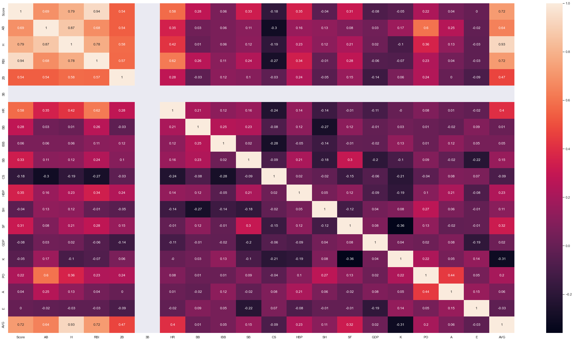 GitHub - tylerwalkerbrown/SNHU-Run-Opp-Runs-Prediction