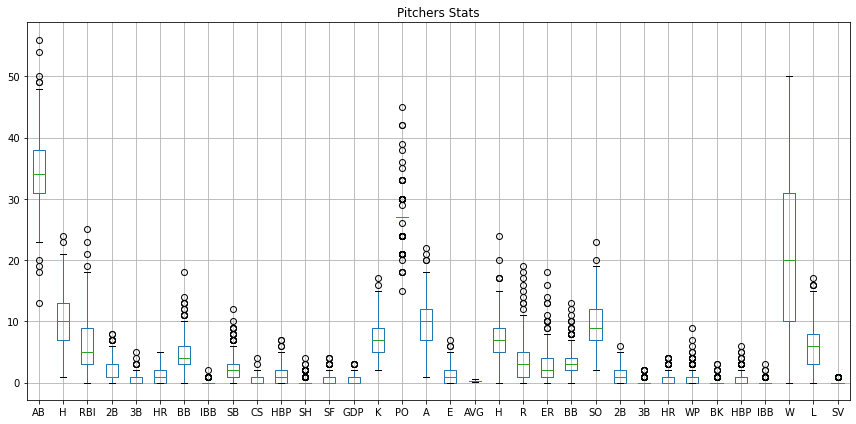 GitHub - tylerwalkerbrown/SNHU-Run-Opp-Runs-Prediction