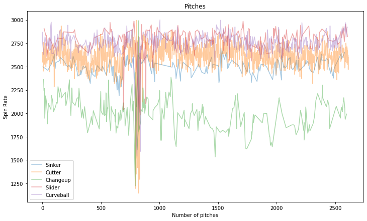GitHub - tylerwalkerbrown/Corbin-and-Cole-Project