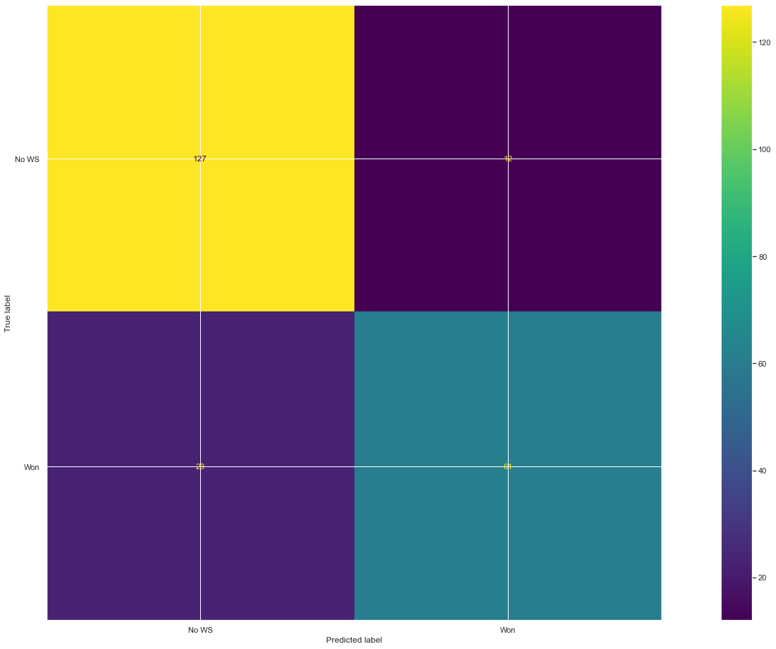 GitHub - tylerwalkerbrown/titanic