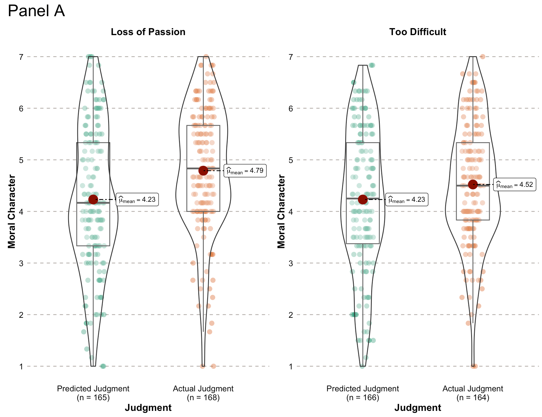 Mean dot appearance when combining plots · Issue #846 · IndrajeetPatil/ggstatsplot · GitHub