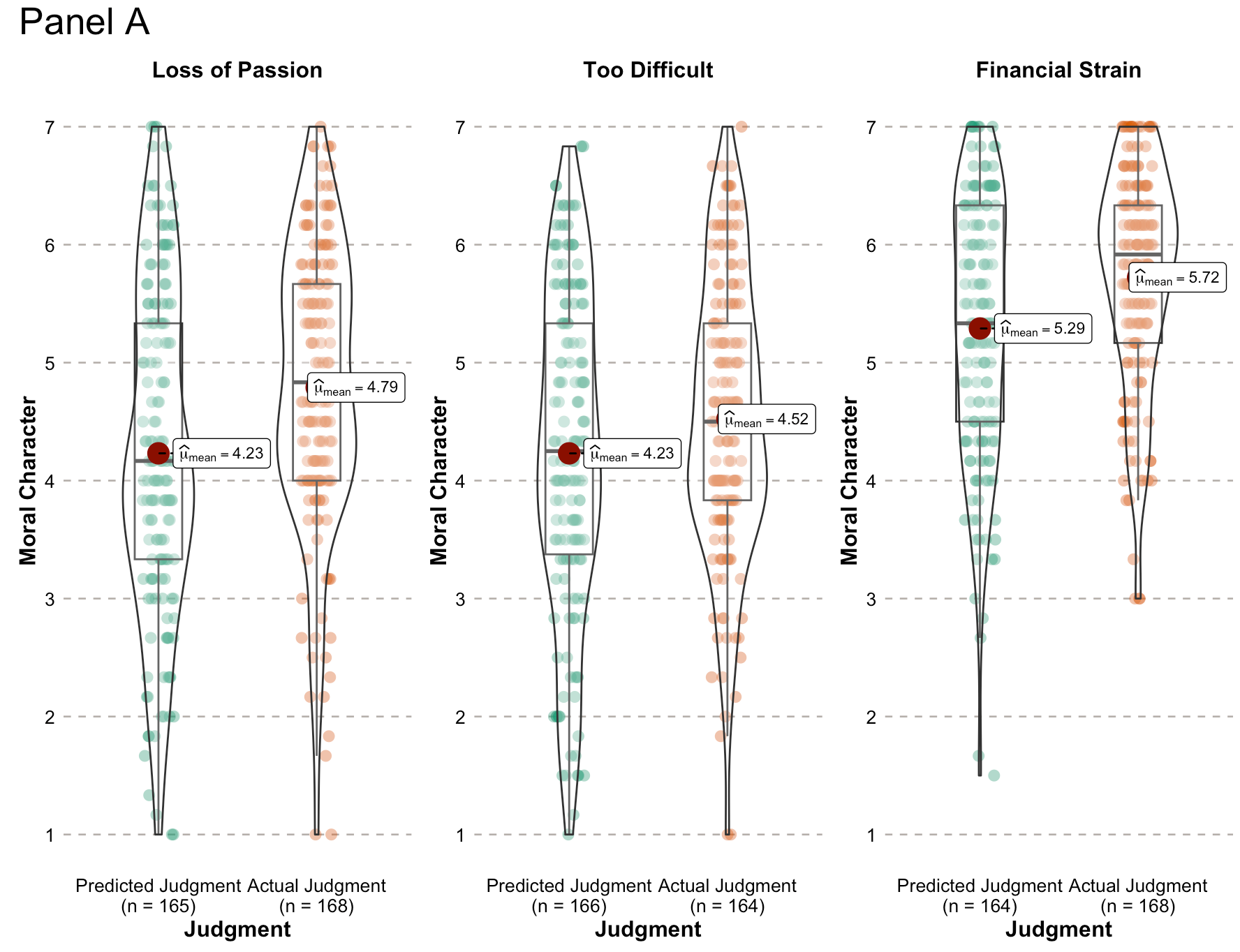 Mean dot appearance when combining plots · Issue #846 · IndrajeetPatil/ggstatsplot · GitHub