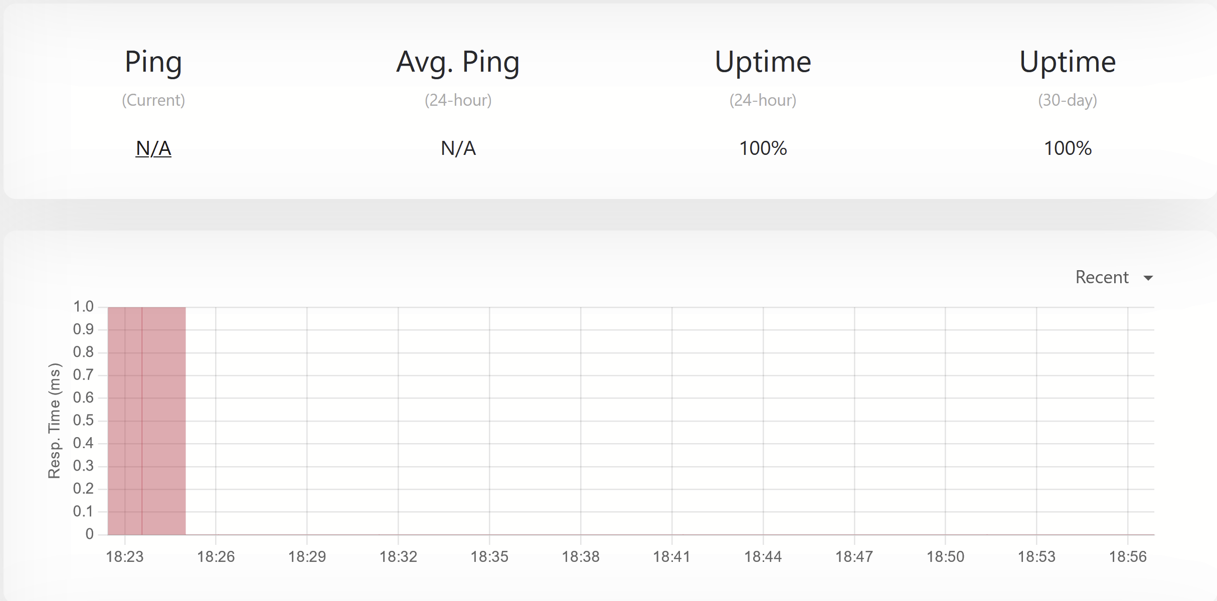 Mqtt Monitor Type Doesnt Store Ping Data · Issue 1568 · Louislamuptime Kuma · Github