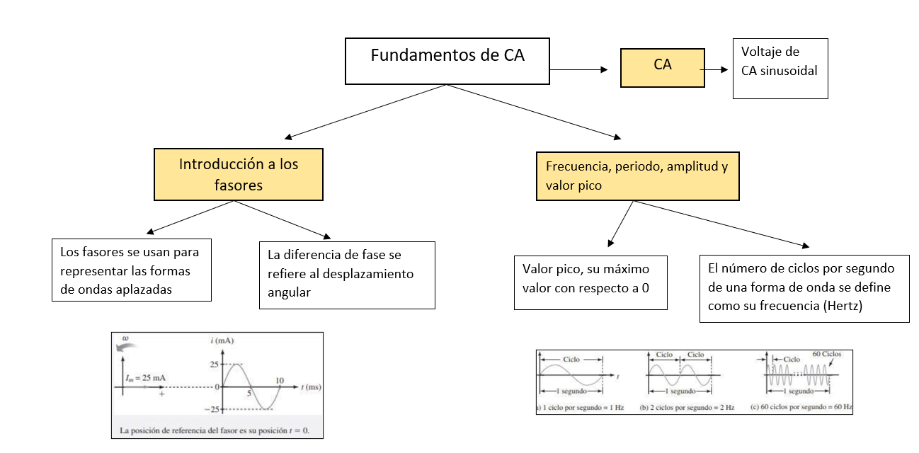 GitHub - ssloza1/Informe-Tarea-9: # Universidad de las Fuerzas Armadas "ESPE"