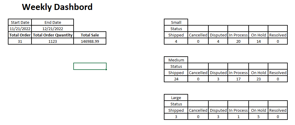 GitHub - Ck991234/Excel-Dashobord: Excel Dashboard Project