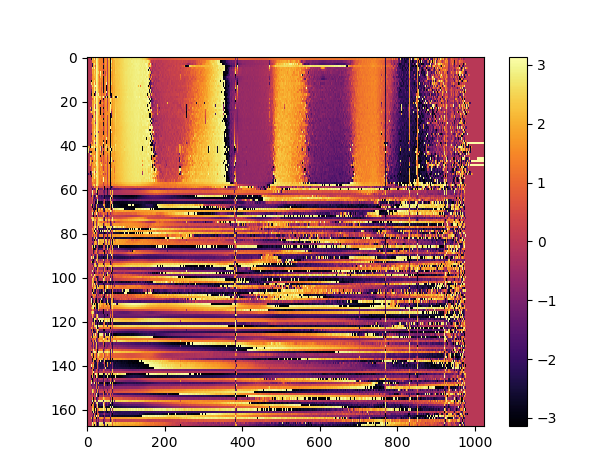 Summing uvfits files doesn't produce expected results · Issue #254 · RadioAstronomySoftwareGroup ...
