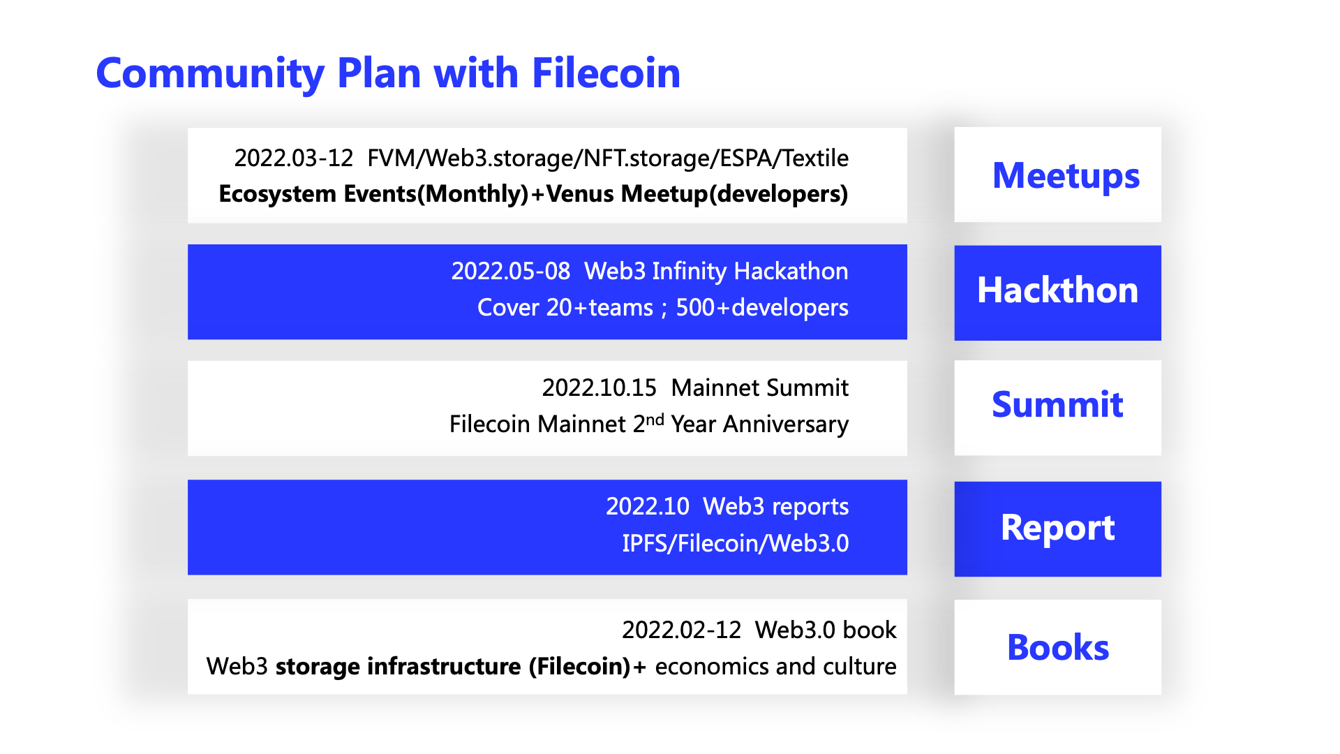 Notary Application: Tim Guo@Force Web3 Community · Issue #426 · filecoin-project/notary ...