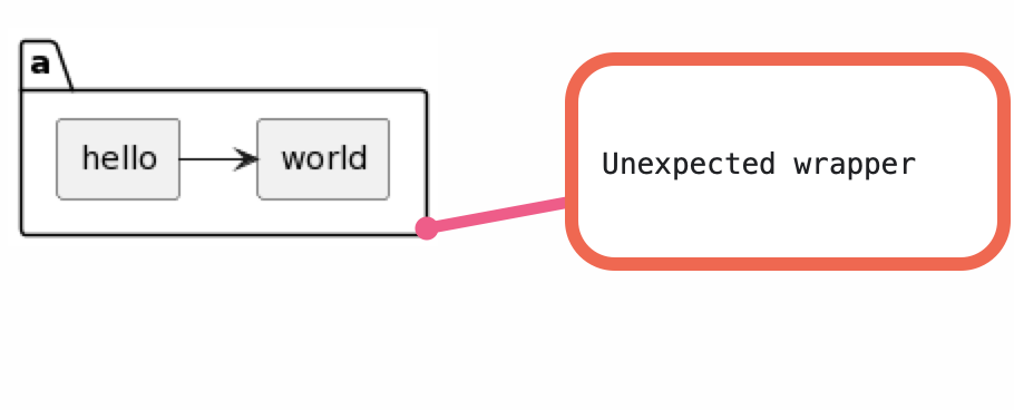 1.2023.2 - Drastic Behavior Change of "as" Parsing with "." (period) · Issue #1309 · plantuml ...