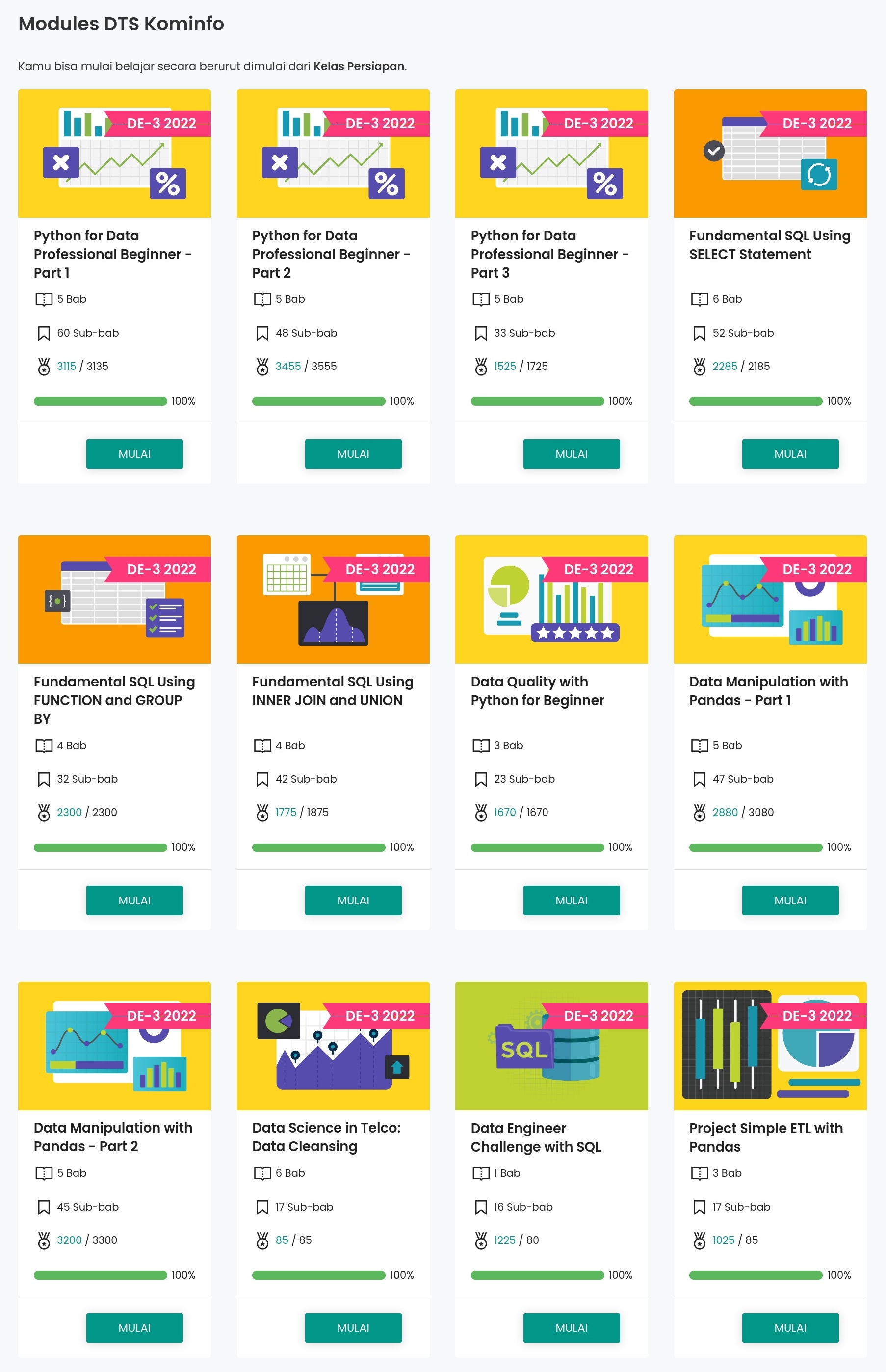 GitHub - jmsxngl/Data-Engineer-DQLab: Data Engineer - Digital Talent ...