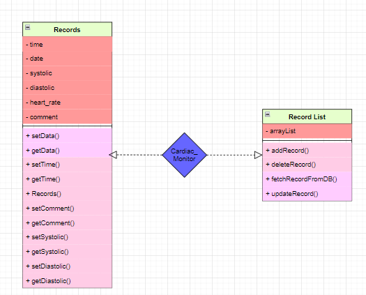 GitHub - TasniaKheya/Cardiac-Monitor