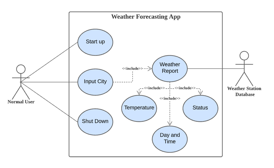 GitHub - syedtibyan/weatherApp