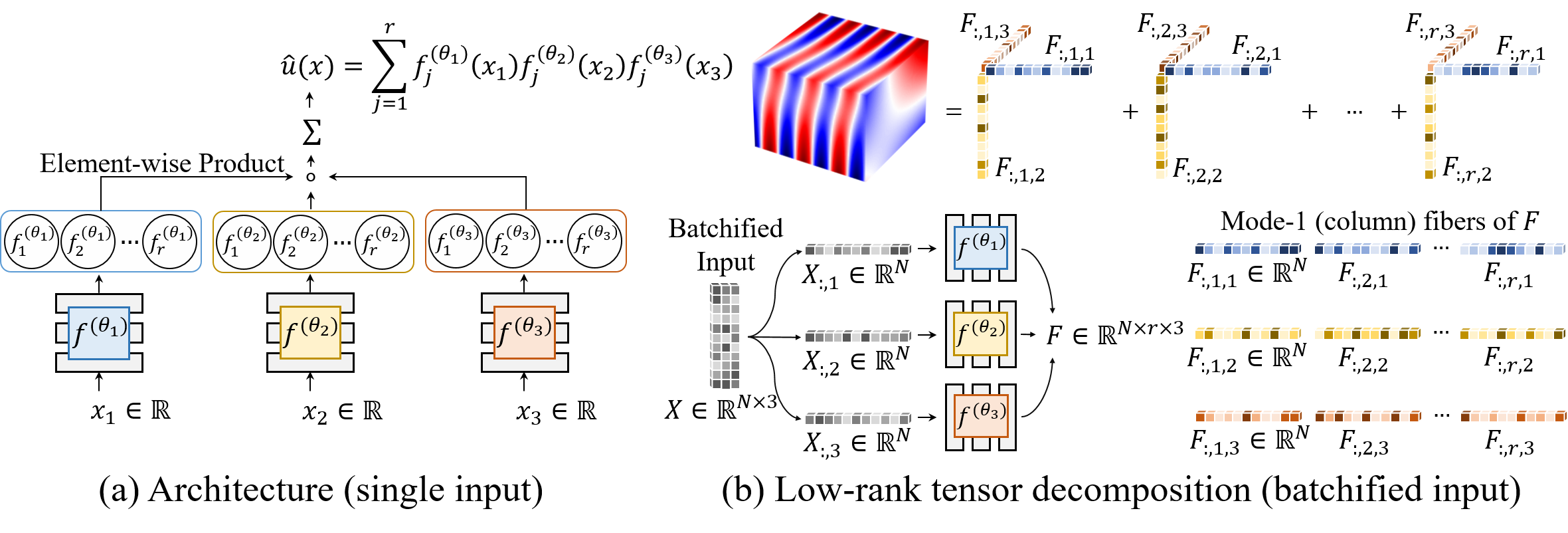 GitHub - stnamjef/SPINN: Source code for Separable PINN