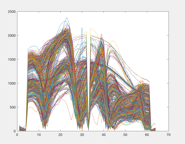 unknown CSI waveforms after a clean channel, single spatial stream ...