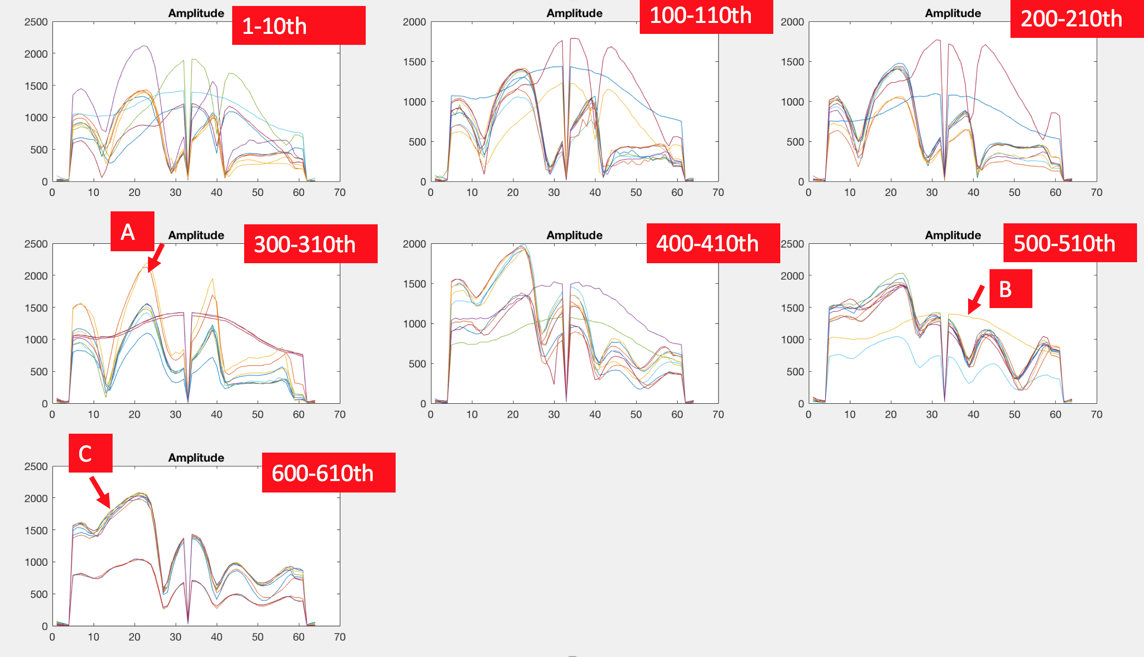 unknown CSI waveforms after a clean channel, single spatial stream ...