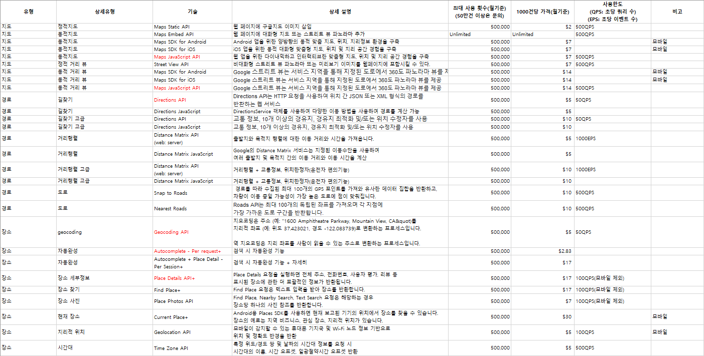 GitHub - minit97/google-map