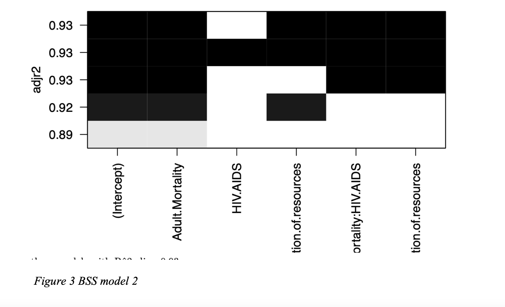 GitHub - JessicaaaJe/Life-Expectancy-prediction