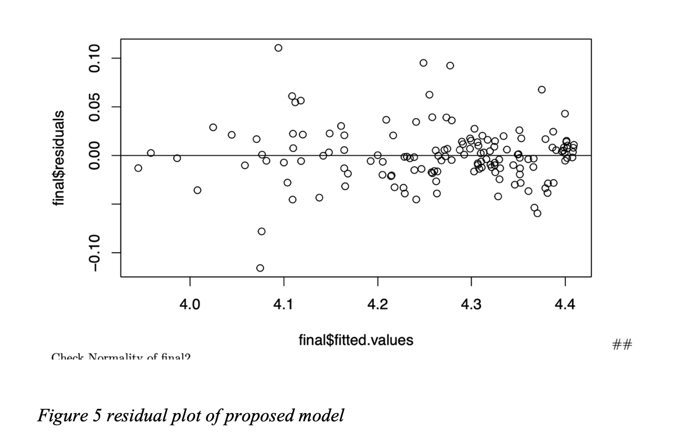 GitHub - JessicaaaJe/Life-Expectancy-prediction