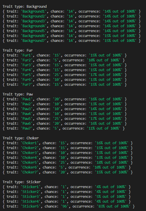 Control Occurence Of A Trait From Rarity Weight · Issue 154 · Codestackr Create 10k Nft