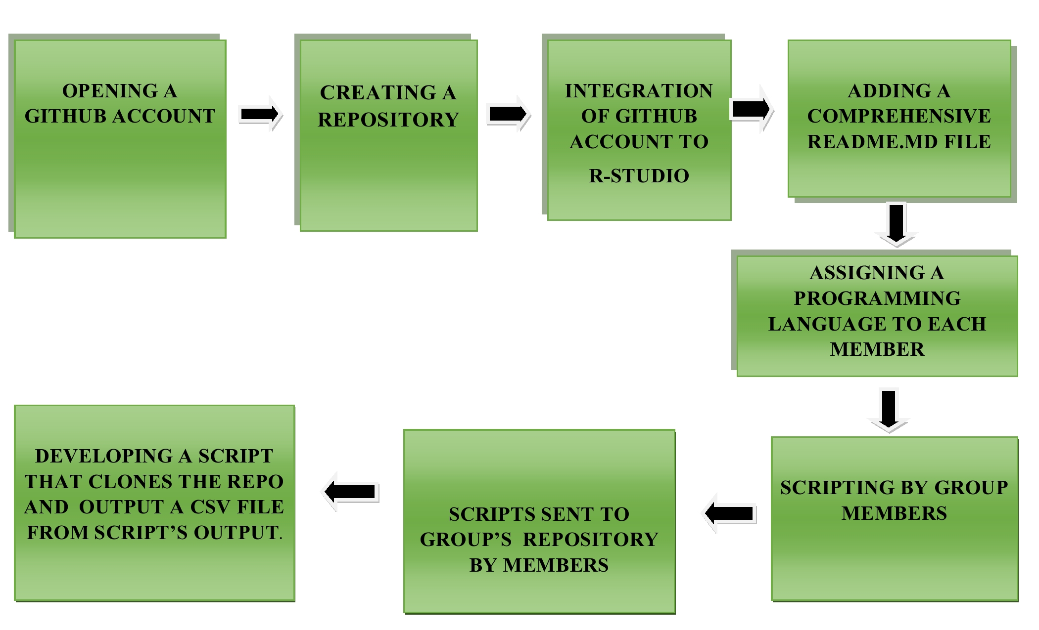 GitHub - Priscy4163/Group5_Bioinformatics: This is a repository created ...