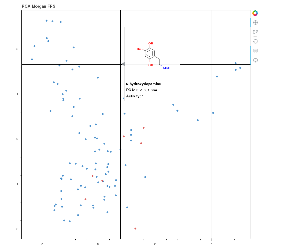 GitHub - phi-grib/scatter-mol: A bokeh interactive scatter plot with custom hoover tool showing ...
