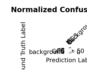 An error occurred with the confusion_matrix.py in the branch · Issue #605 · open-mmlab/mmyolo ...