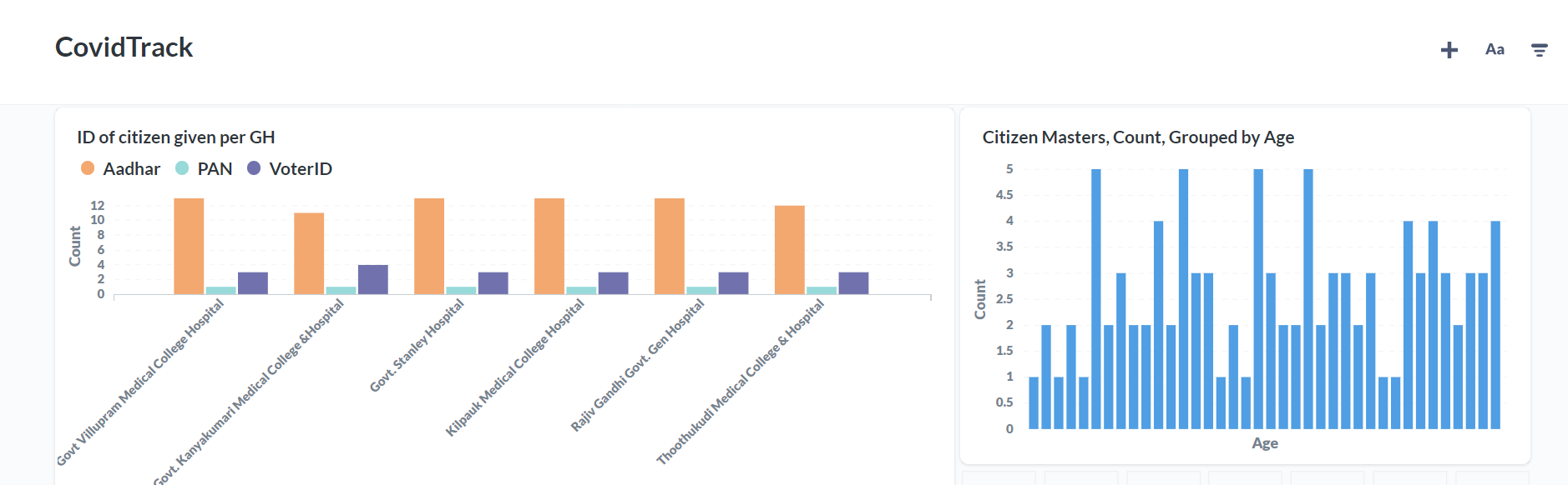 GitHub - AbiramiSridharan/Covid-vaccine-tracking-and-validation-using ...