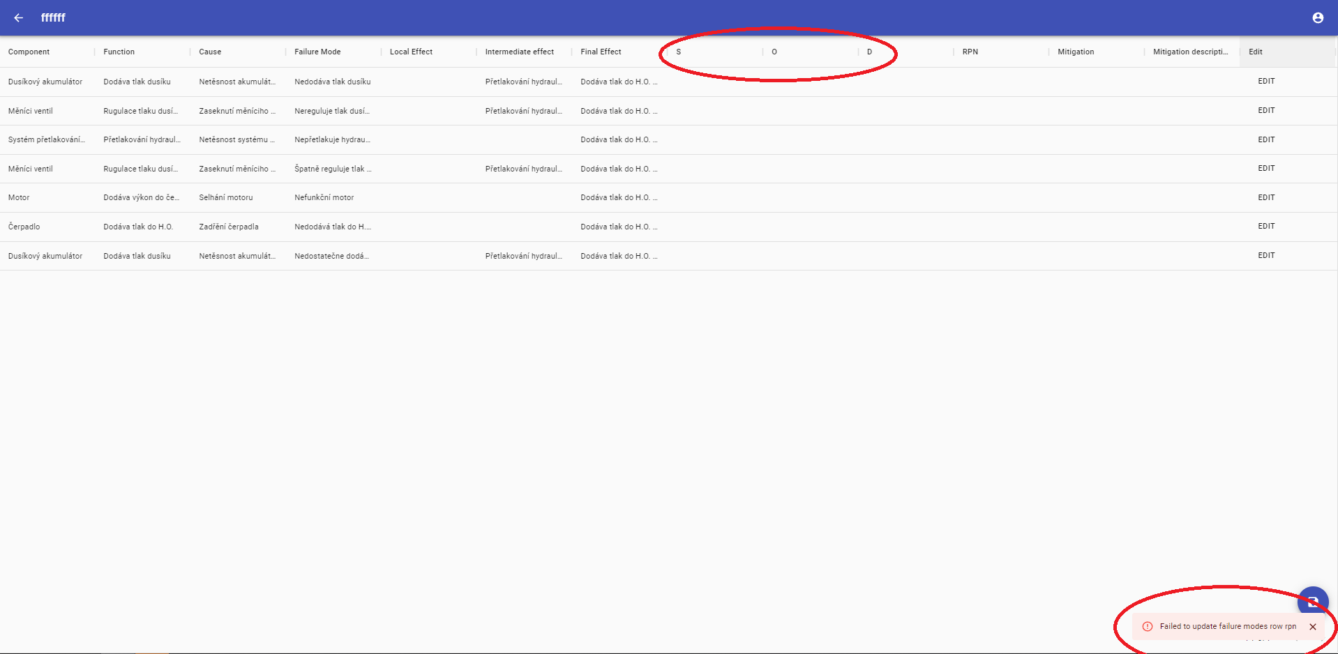 FMEA table not editable in RPN parameters after its generation · Issue #106 · kbss-cvut/fta-fmea ...