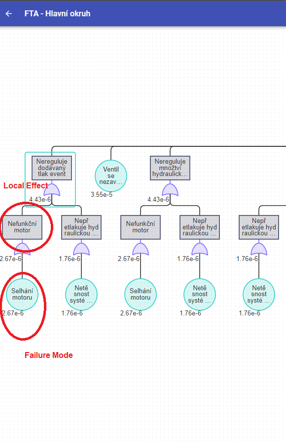FMEA table generates LocalEffects as IntermetiateEffects (+ drops data ...