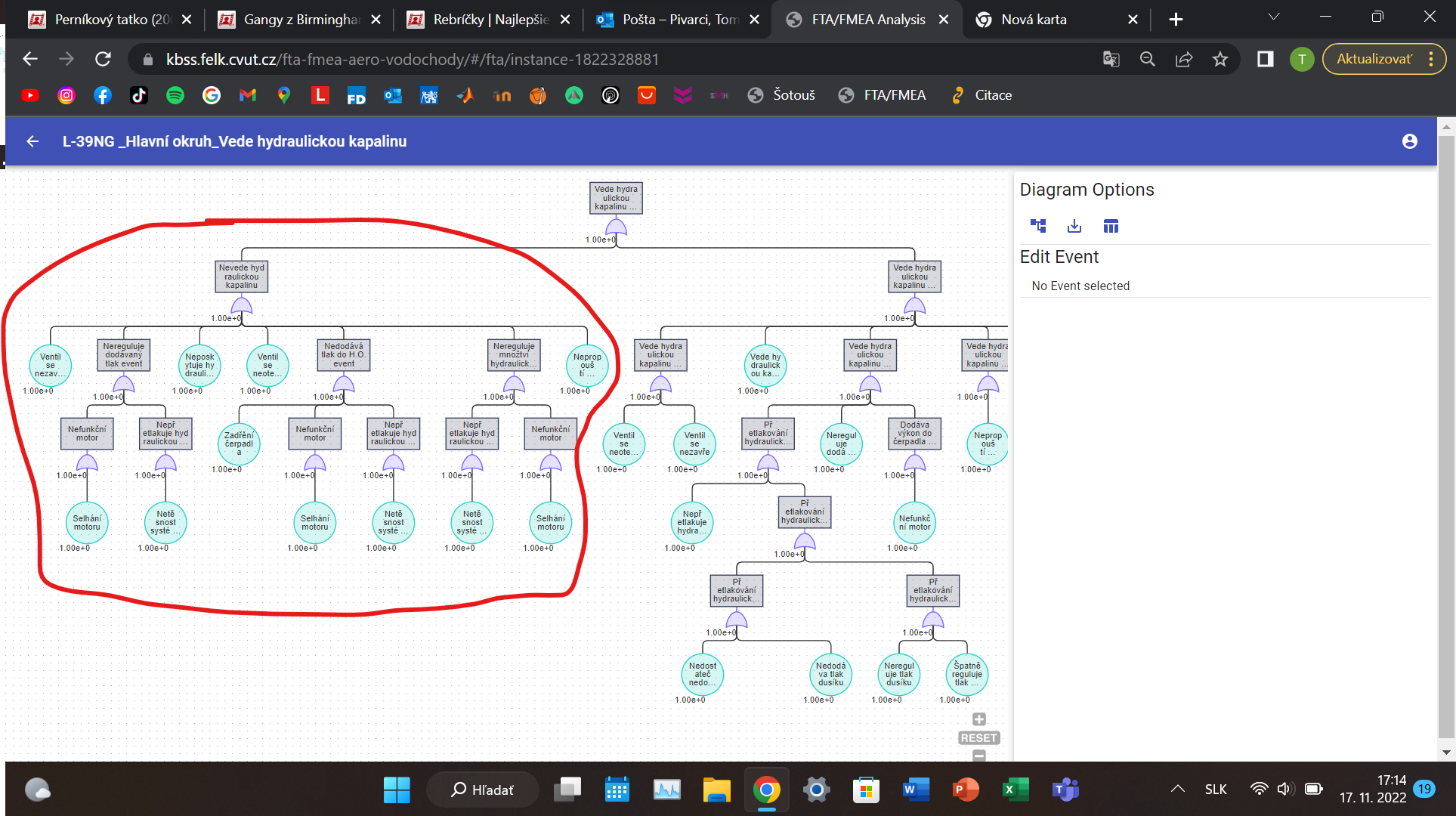 FTA tree generates some failure modes causes, while others not · Issue ...