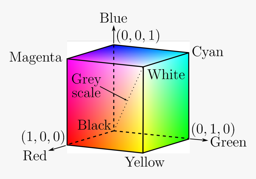 Histogram representation of data color space · Issue #10 · LaboratoryOpticsBiosciences/napari ...
