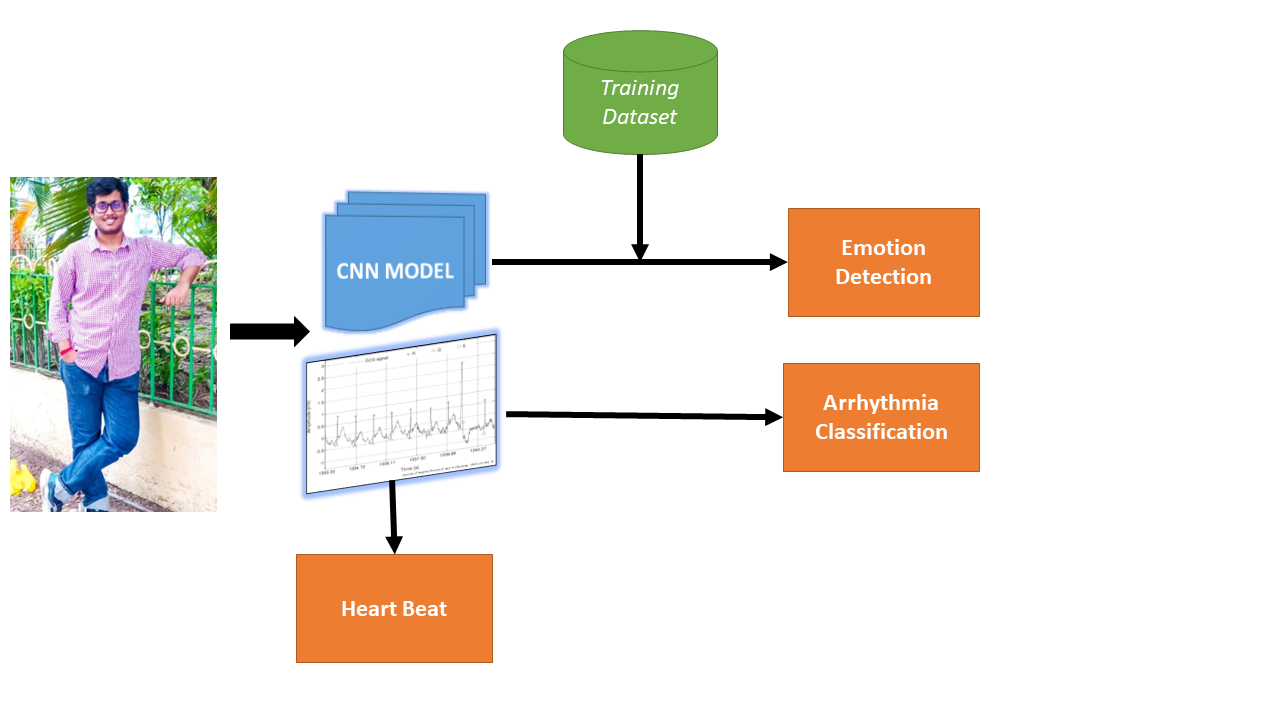 GitHub - AyushRoy2001/Identification-and-Classification-of-Human-Mental-Stress-using ...