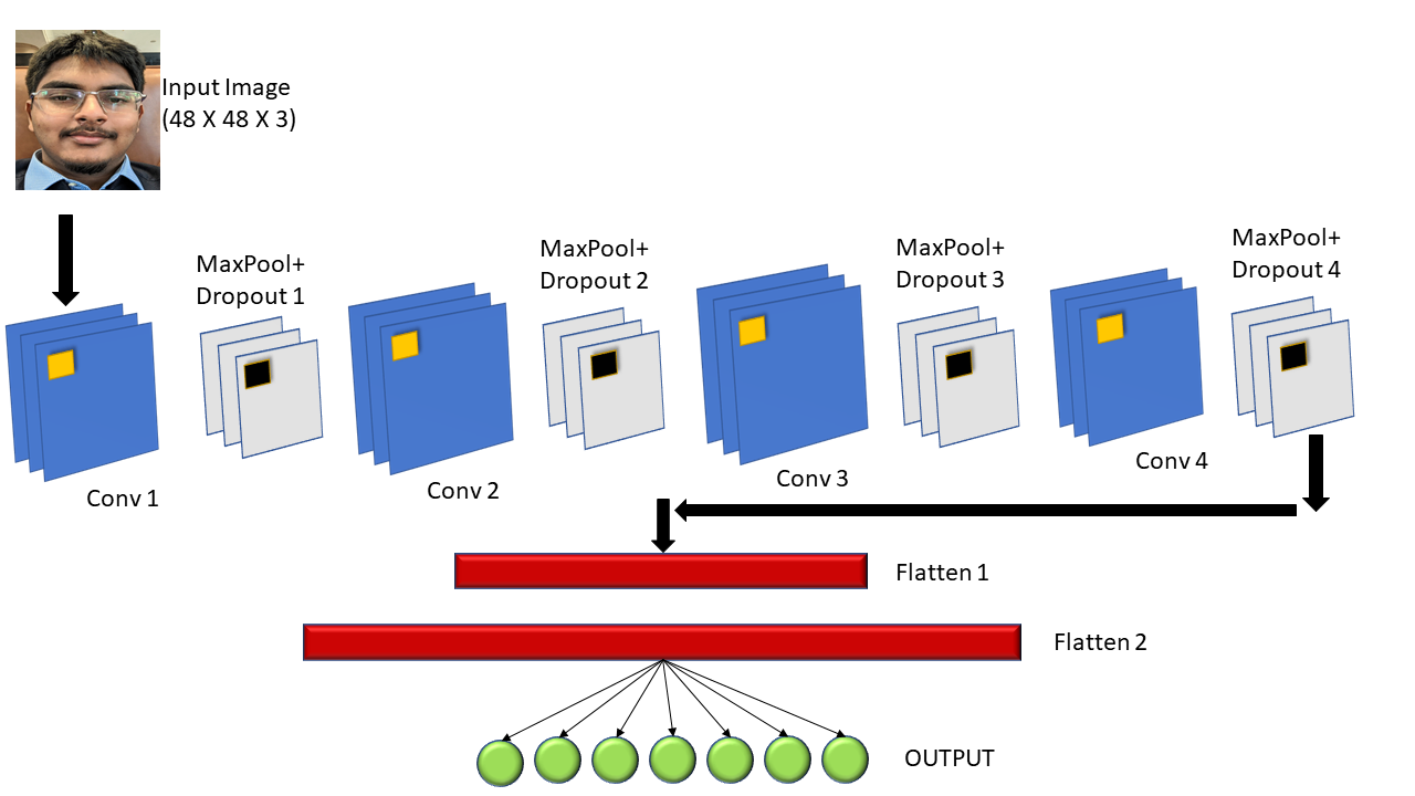 GitHub - AyushRoy2001/Identification-and-Classification-of-Human-Mental-Stress-using ...