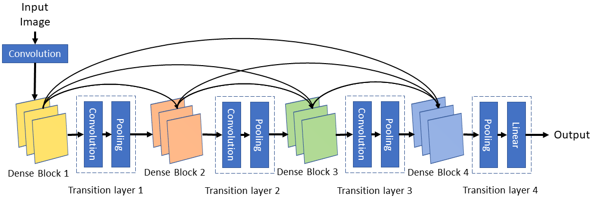 GitHub - AyushRoy2001/JUHCCR-v1-A-Database-for-Hand-drawn-Electrical-and-Electronics-Circuit ...