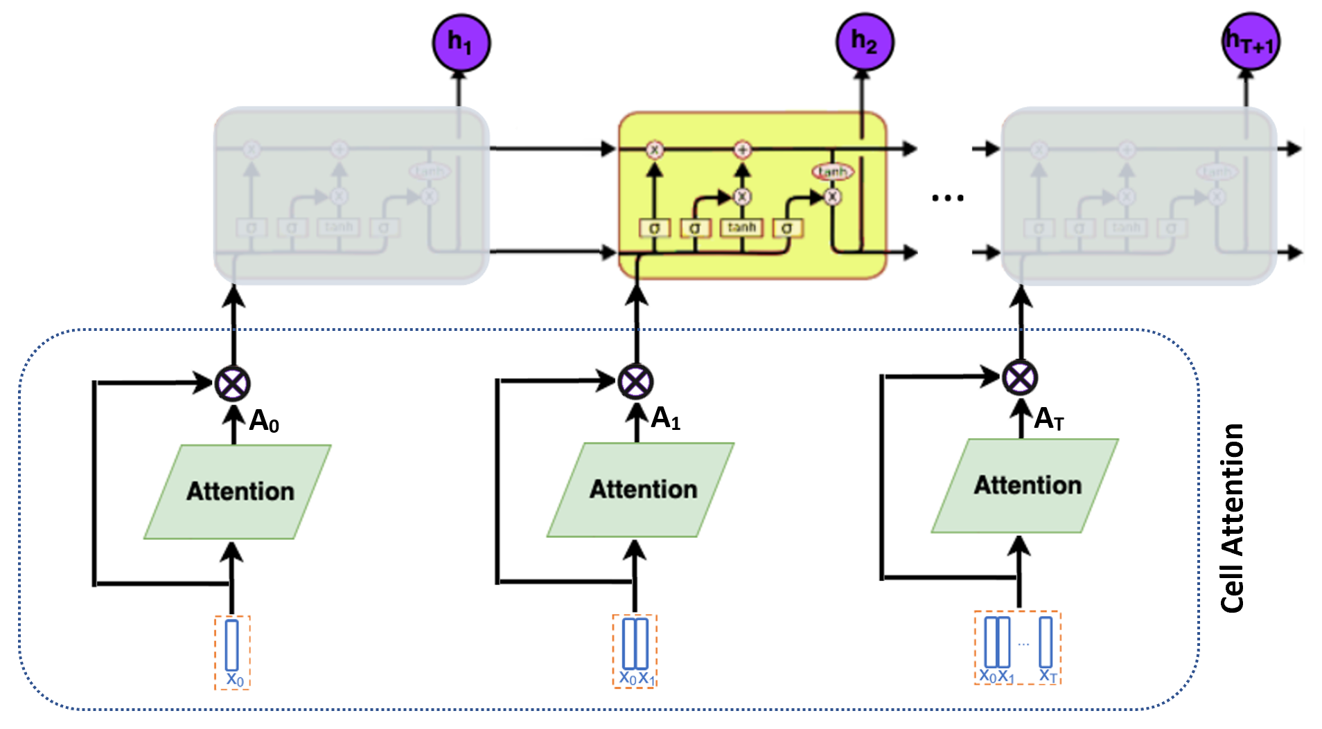 Input-cell-attention for LSTM · Issue #26341 · pytorch/pytorch · GitHub