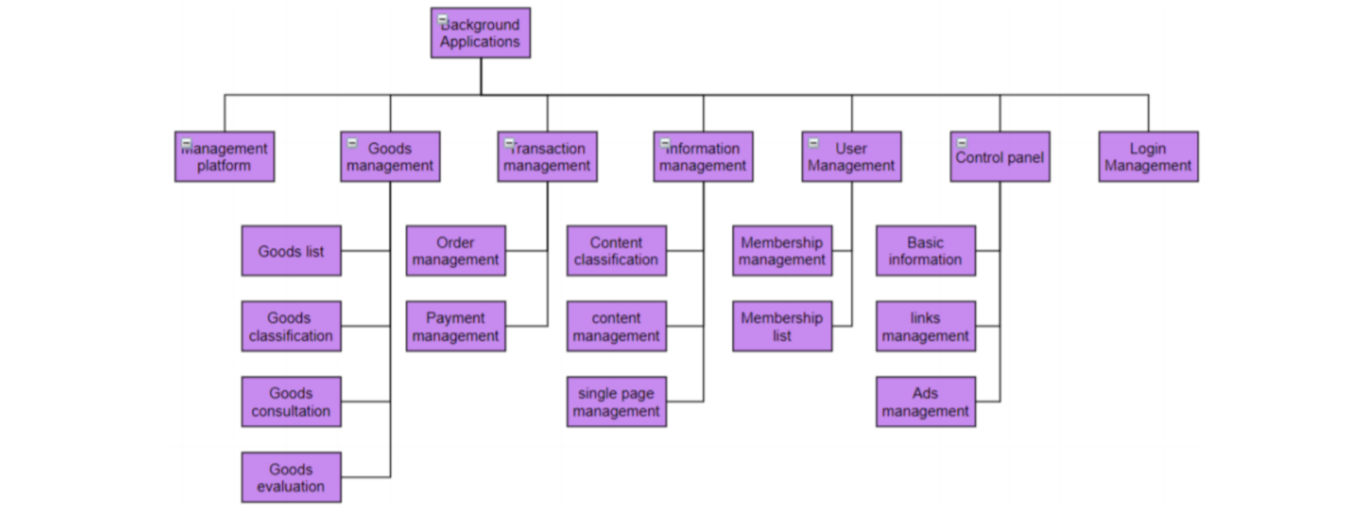 GitHub - ZeanNi/EShop-Establish-Solution: web based E-shopmanagement system