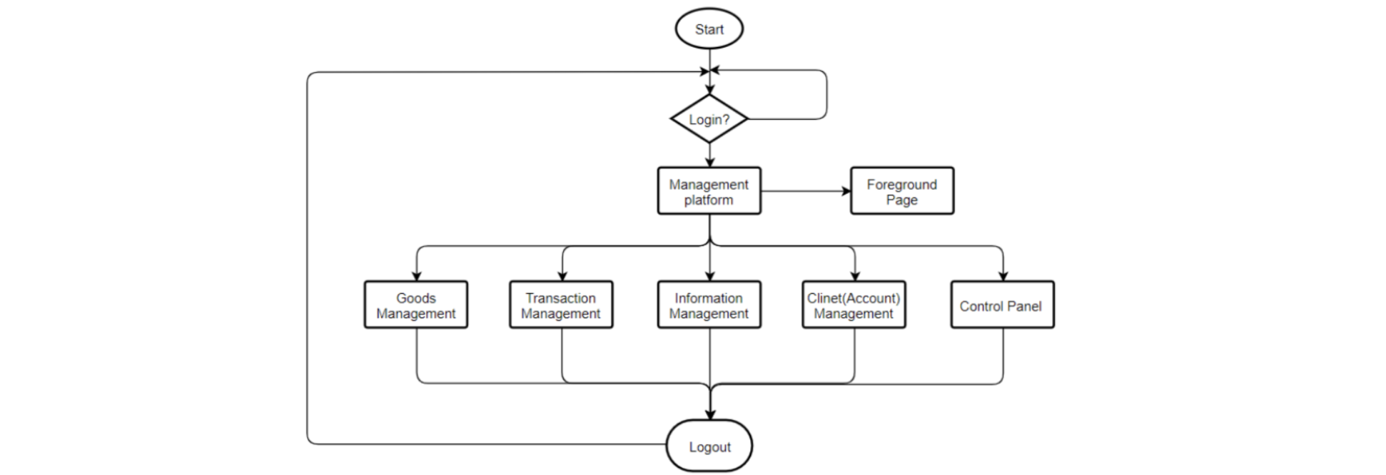 GitHub - ZeanNi/EShop-Establish-Solution: web based E-shopmanagement system