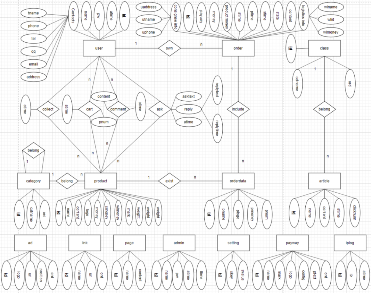 GitHub - ZeanNi/EShop-Establish-Solution: web based E-shopmanagement system