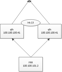 evpn/vxlan problem with installing nlri route type 2 after installing new frr · Issue #10027 ...