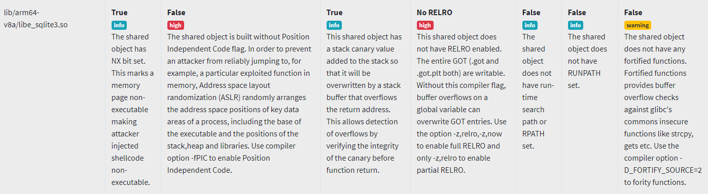 Cod Analyssis And Shared Library Binary Analysis Are Wrong · Issue