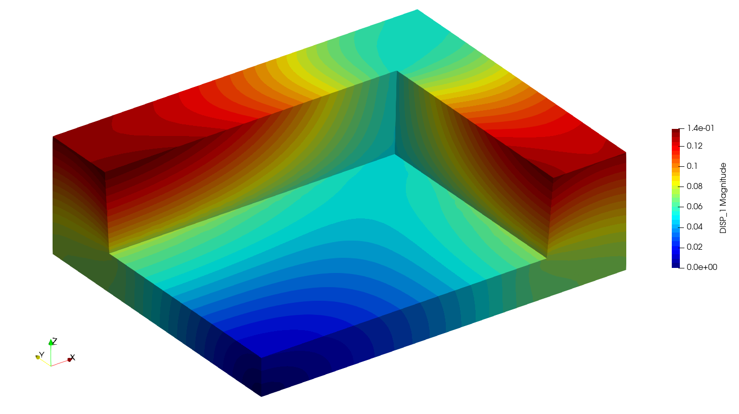 vtk result export units conversion problem · Issue #135 · FreeCAD/FreeCAD-Bundle · GitHub