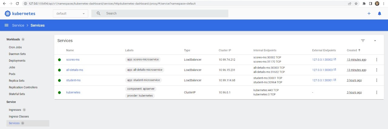 Github 2021cfse031deployingmicroserviceswithk8sc6assignmentgroup11 Deploying