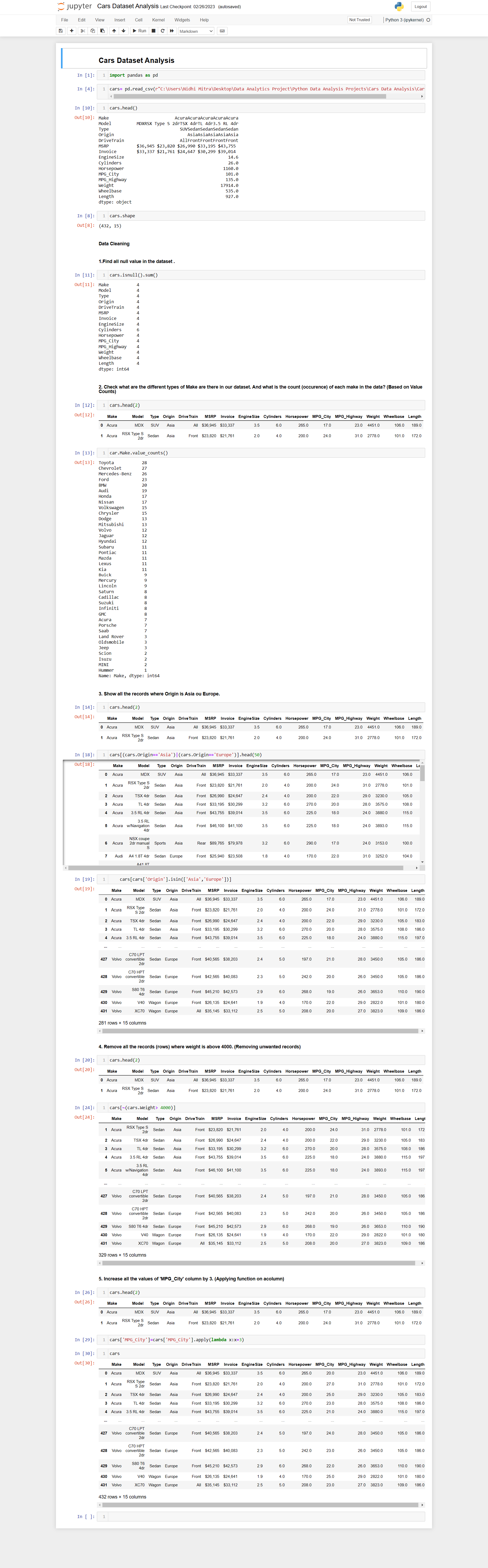 GitHub - NidhiMitra/Car-Data-Analysis