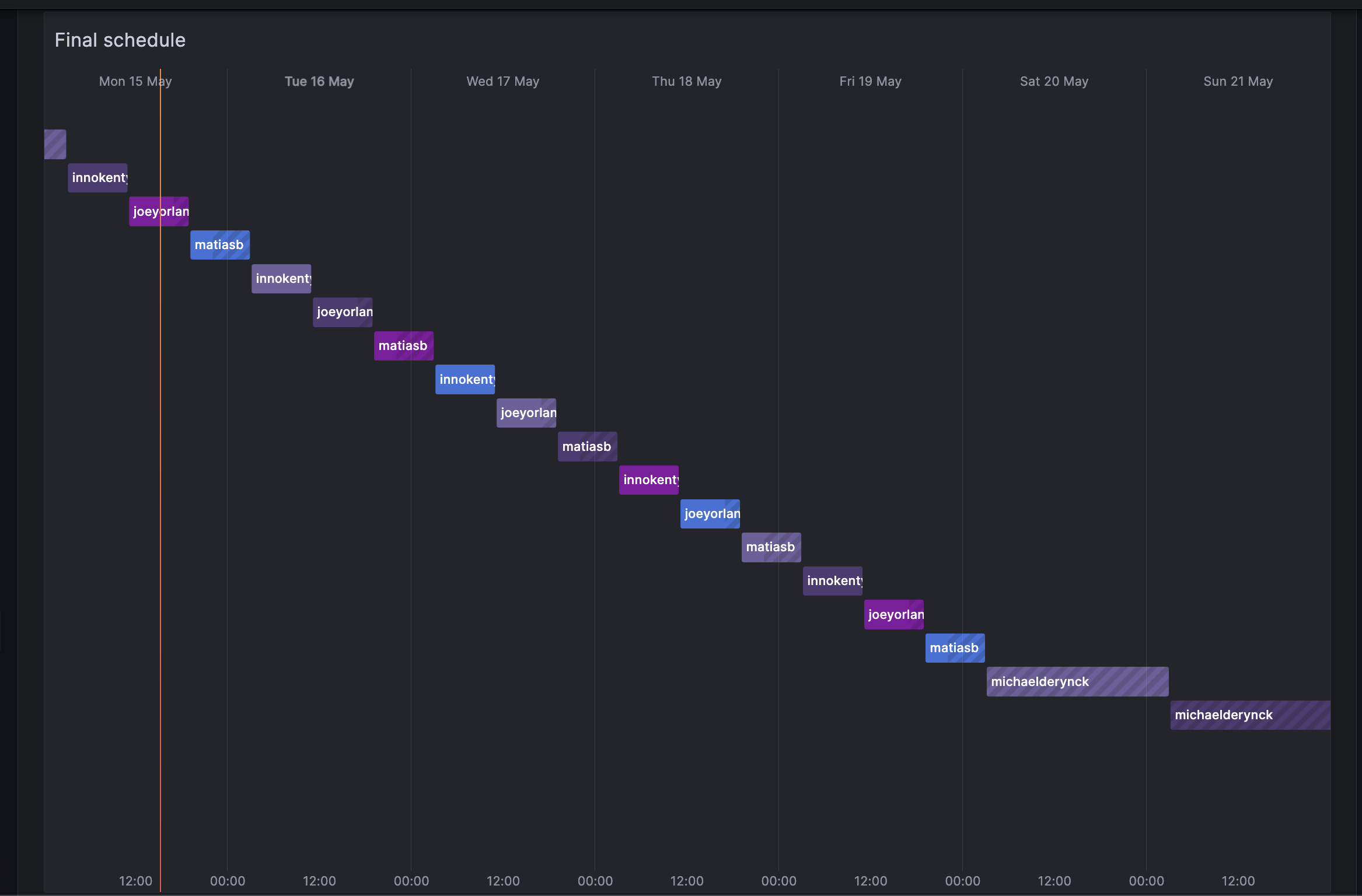 Web Schedule UI layout seems bizarre · Issue #1935 · grafana/oncall · GitHub