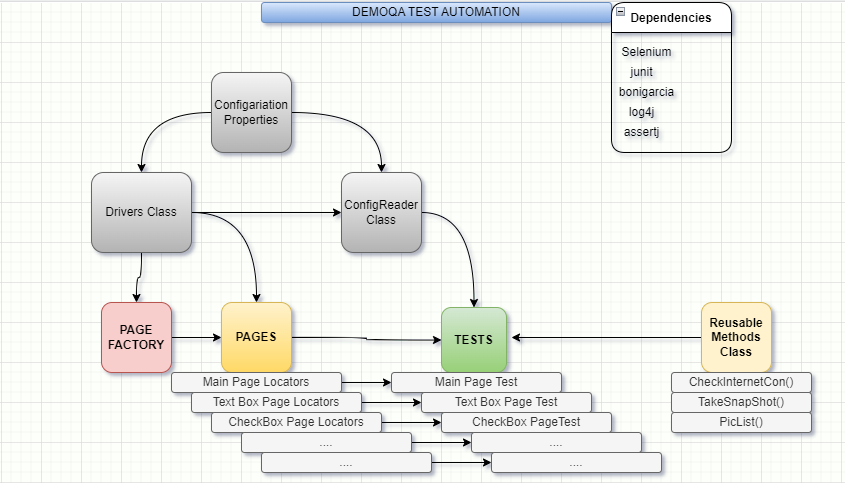 GitHub - RoninTest/selenium_project