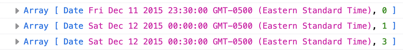 Features and events time line reports wrong number of events · Issue #250 · Helioviewer-Project ...