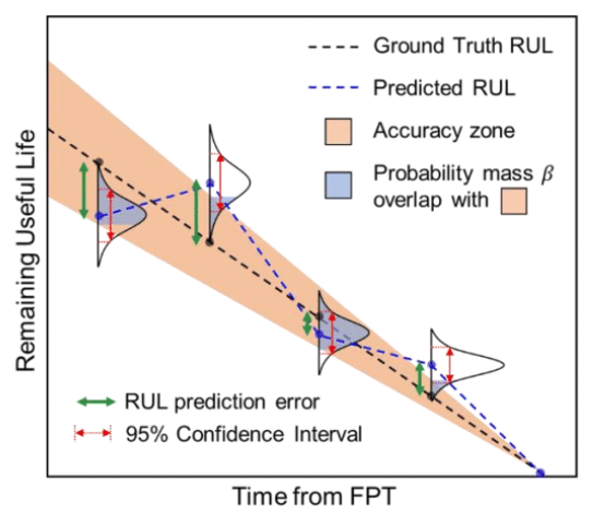 GitHub - VNemani14/Prognostics_Weighted_Ensemble: code repository for the owner's paper on ...